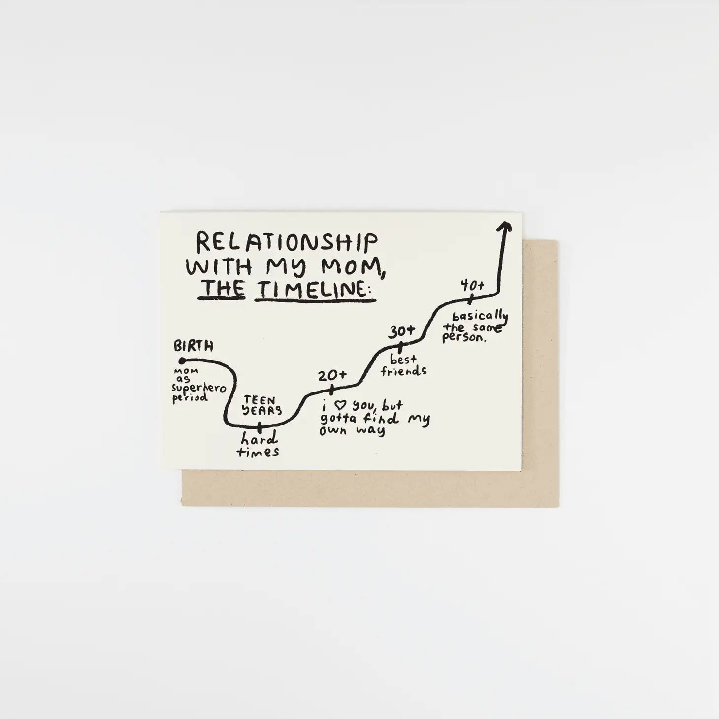 Mom Timeline Card by People I've Loved | Made, Modern Handmade